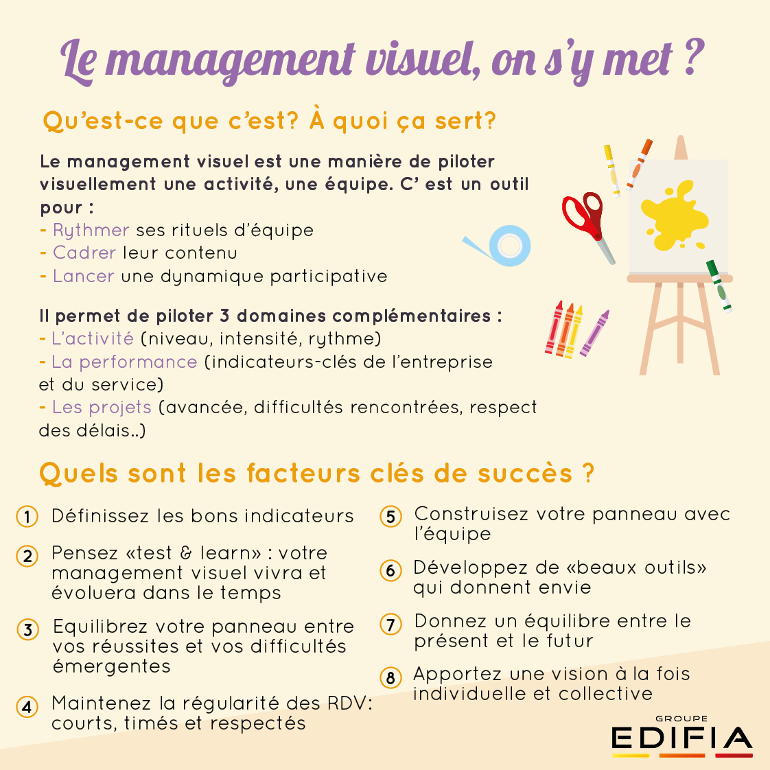 Voici toutes les étapes pour co-construire un tableau de management ...