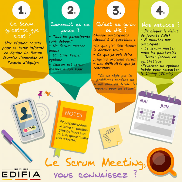 Management : comment gagner en agilité avec la méthode scrum